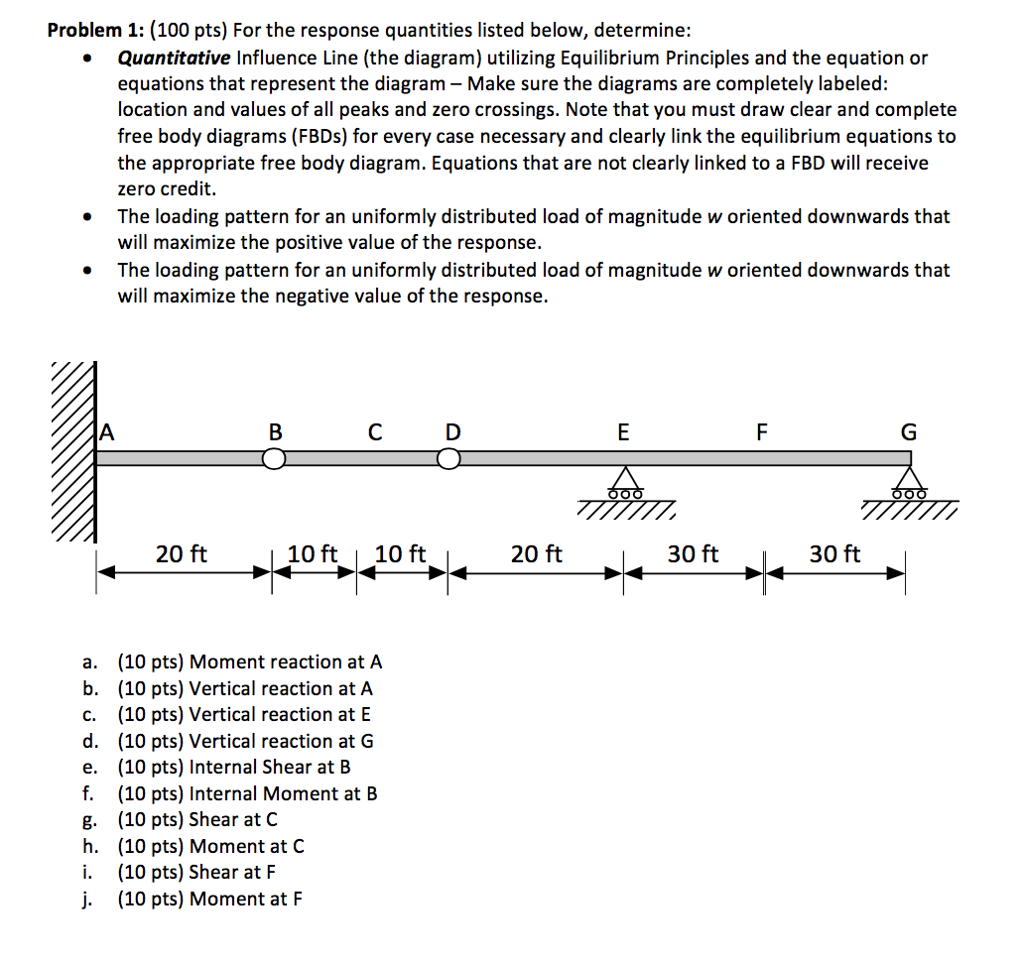 Solved Problem 1: (100 pts) For the response quantities | Chegg.com