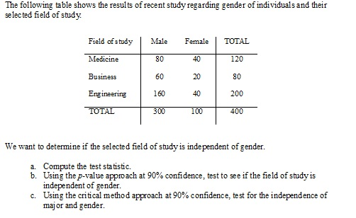 Solved The following table shows the results of recent study | Chegg.com