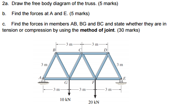 Solved Draw the free body diagram of the truss. Find the | Chegg.com