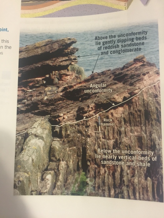 Solved Refer to Figure 9.10, which shows the historic | Chegg.com