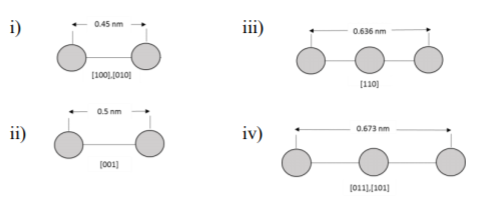 The four atomic arrangements depicted here show the | Chegg.com