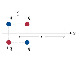Solved An electric quadrupole can be constructed by placing | Chegg.com
