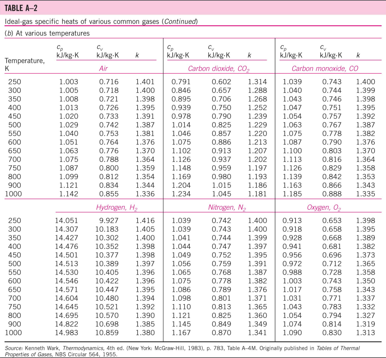 Solved The power input for a compressor is to be determined. | Chegg.com