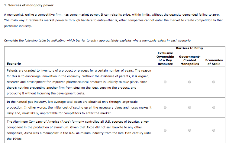 Solved 1. Sources of monopoly power A monopolist, unlike a | Chegg.com