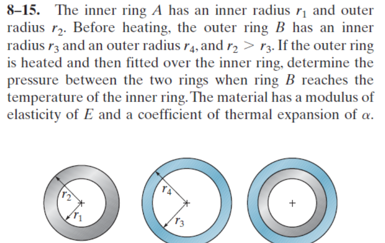 Solved The inner ring A has an inner radius r_1 and outer | Chegg.com