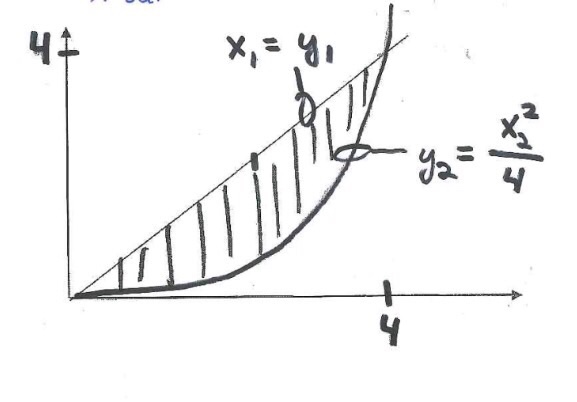 Solved Find X-bar and Y-bar representing the center of mass. | Chegg.com