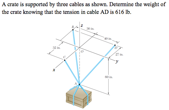 Solved A crate is supported by three cables as shown. | Chegg.com
