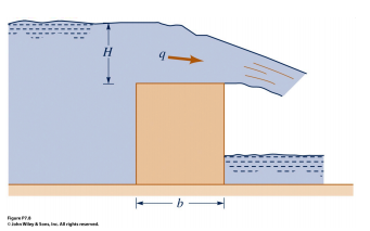 Solved Fluid Mechanics Q3. Water flows over a dam as | Chegg.com