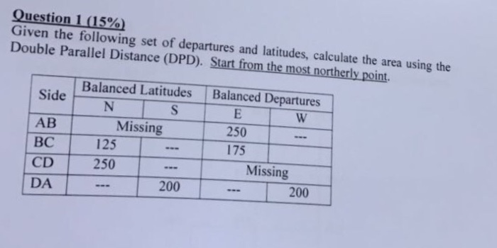 Solved Given the following set of departures and latitudes, | Chegg.com