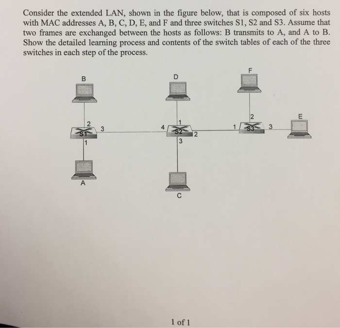 Solved Consider the extended LAN, shown in the figure below, | Chegg.com