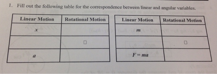 Solved Fill out the following table for the correspondence | Chegg.com