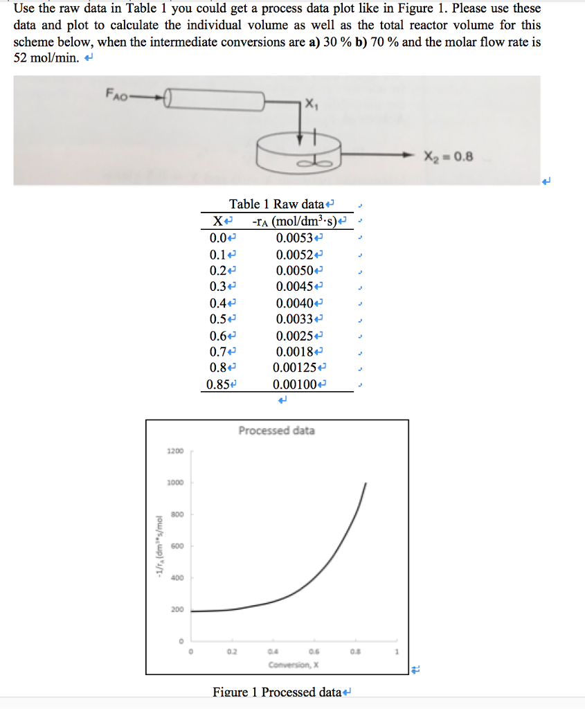 Solved Use the raw data in Table 1 you could get a process | Chegg.com
