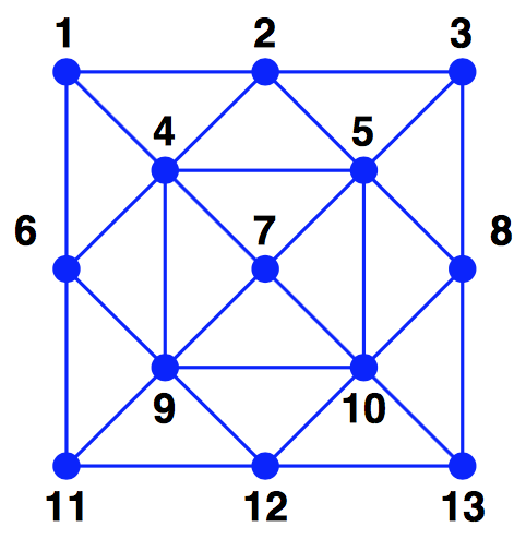 Consider the triangular mesh in the following figure. | Chegg.com
