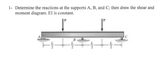 Solved Determine The Reactions At The Supports A B And C