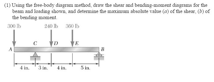 Solved Using the free-body diagram method, draw the shear | Chegg.com