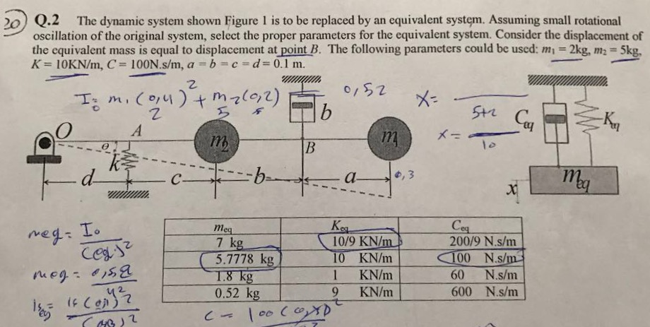 Solved The dynamic system shown Figure 1 is to be replaced | Chegg.com