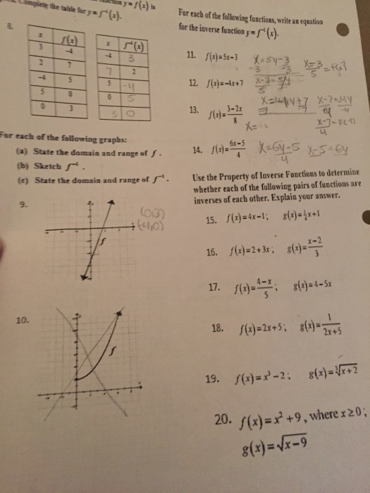Solved PERIOD Inverse Functions Algebralc Find the inverse | Chegg.com
