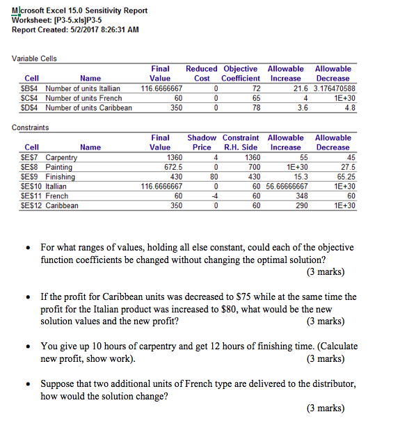 Solved For what ranges of values, holding all else | Chegg.com