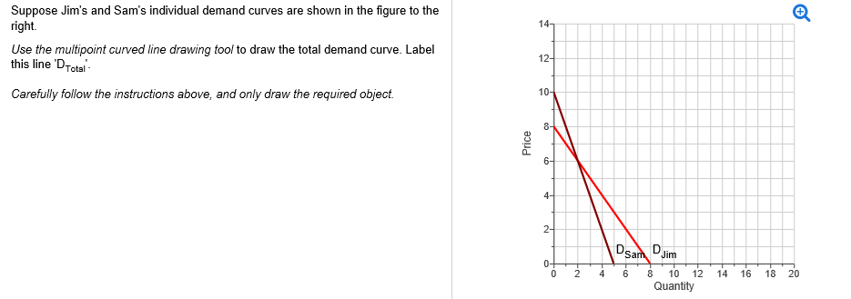 Solved Suppose Jim's and Sam's individual demand curves are | Chegg.com