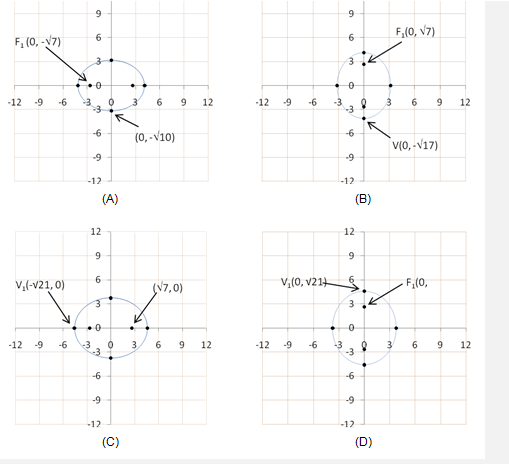 Solved Given the graph below and corresponding information, | Chegg.com