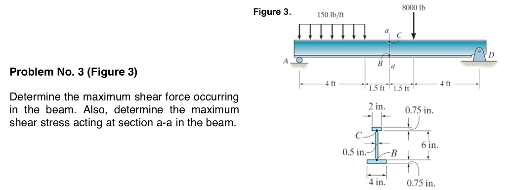 Solved Determine the maximum shear force occurring in the | Chegg.com