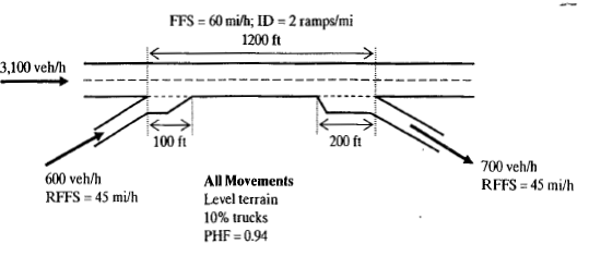Solved Figure 15.22 illustrates two consecutive ramps on an | Chegg.com