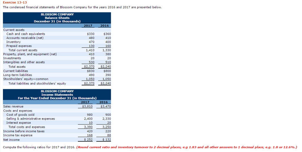 Solved The condensed financial statements of Blossom Company | Chegg.com