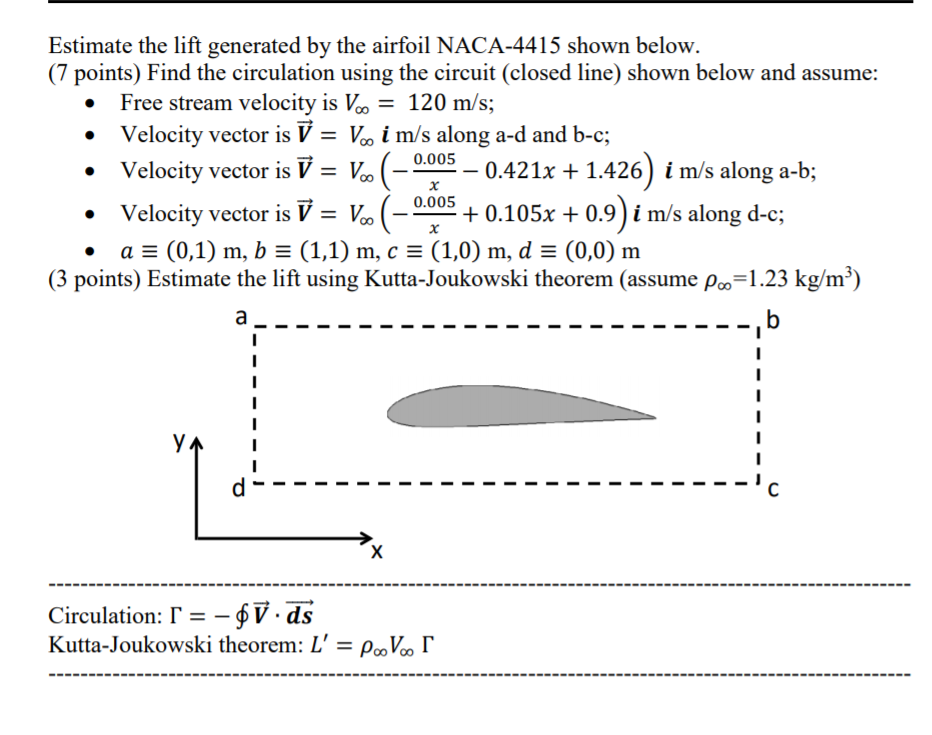 Estimate the lift generated by the airfoil NACA-4415 | Chegg.com