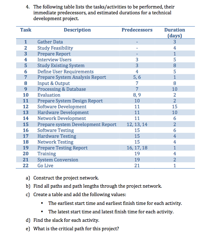 The following table lists the tasks/activities to be | Chegg.com