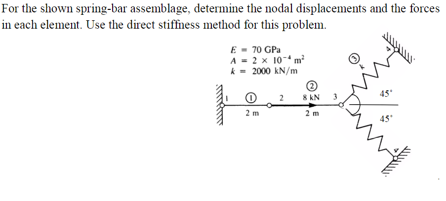 Solved For the shown spring-bar assemblage, determine the | Chegg.com