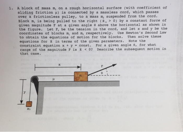 A block of mass m, on a rough horizontal surface | Chegg.com