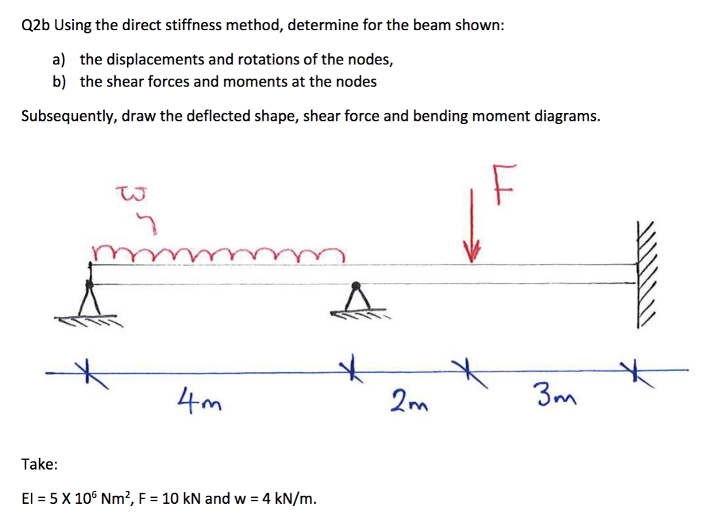 Solved Q2b Using the direct stiffness method, determine for | Chegg.com