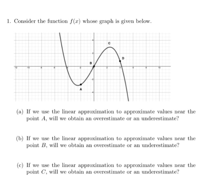 Solved Consider The Function F X Whose Graph Is Given