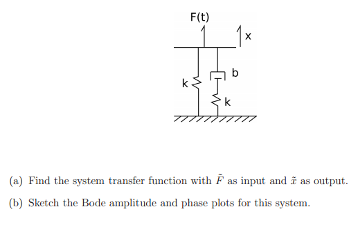 Solved (a) Find the system transfer function with F ~as | Chegg.com