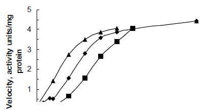Solved 2. The kinetics of the ATCase reaction were examined | Chegg.com
