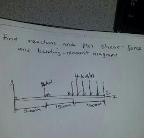 Solved Find reactions and plot shear-force and | Chegg.com