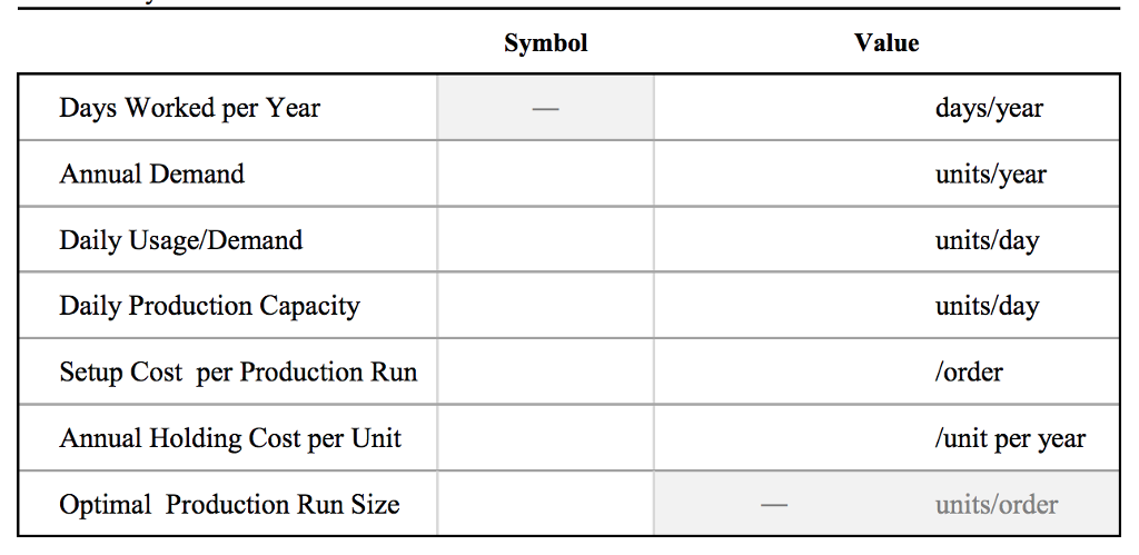 Solved A widget manufacturer builds widgets and sells them | Chegg.com