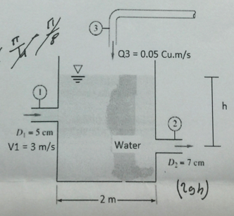 Solved The open rectangular tank (2mx2m) is being filled | Chegg.com