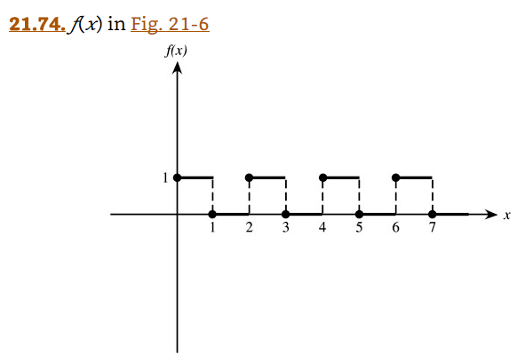 Solved How do I find the laplace of this graph? Im not sure | Chegg.com