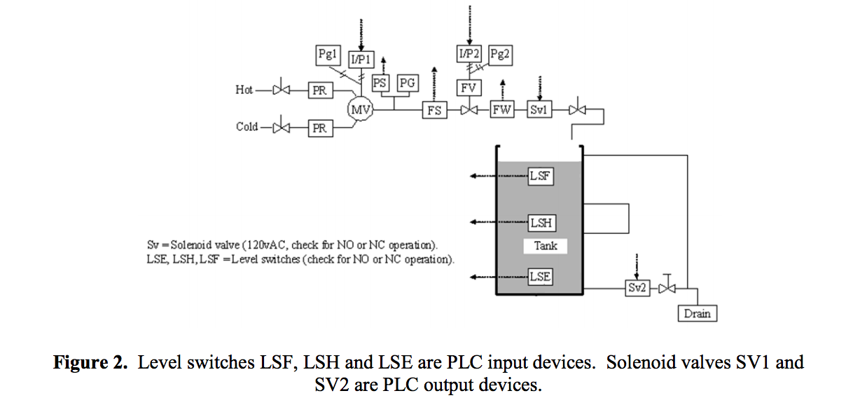 Solved Refer to Figure 2. Assume level switches LSF and LSH | Chegg.com