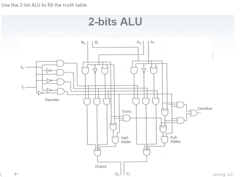 Solved Use the 2-bit ALU to fill the truth table 2-bits ALU | Chegg.com