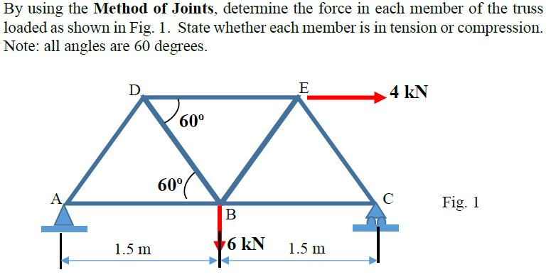 Solved By using the Method of Joints, determine the force in | Chegg.com