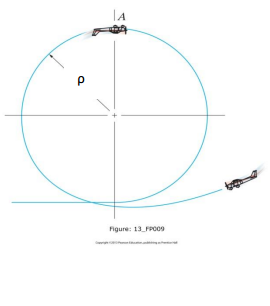 Solved This illustration shows an airplane doing a loop at a | Chegg.com