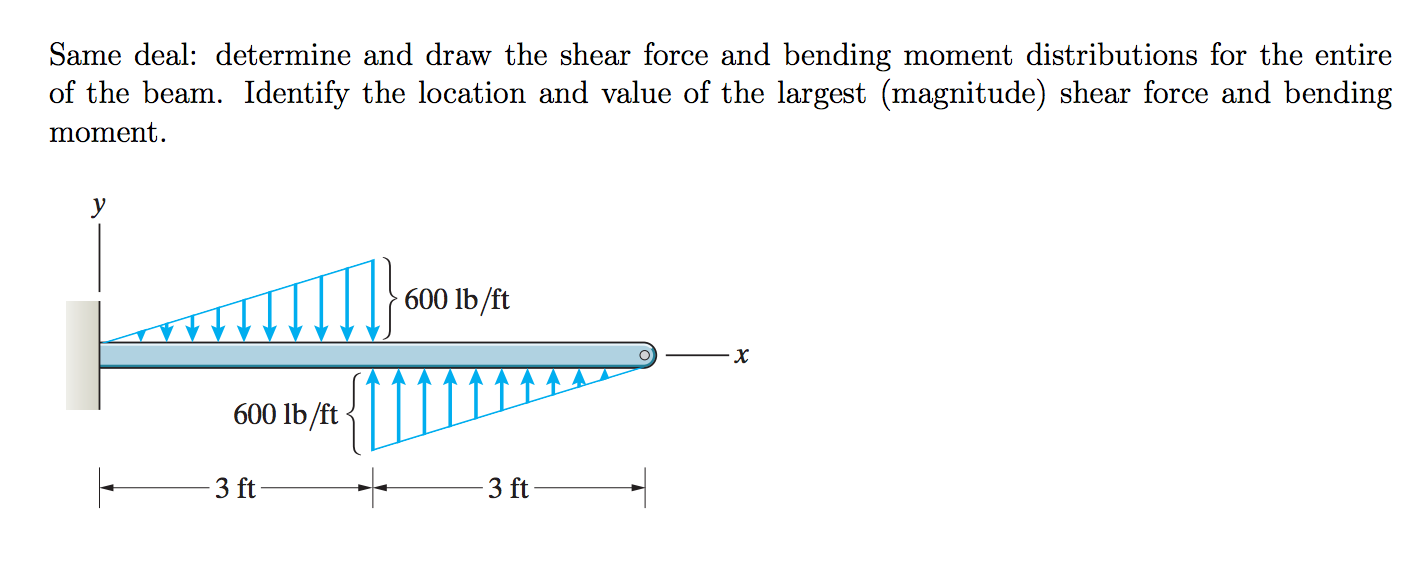 this beam is supported only by a fixed wall support | Chegg.com