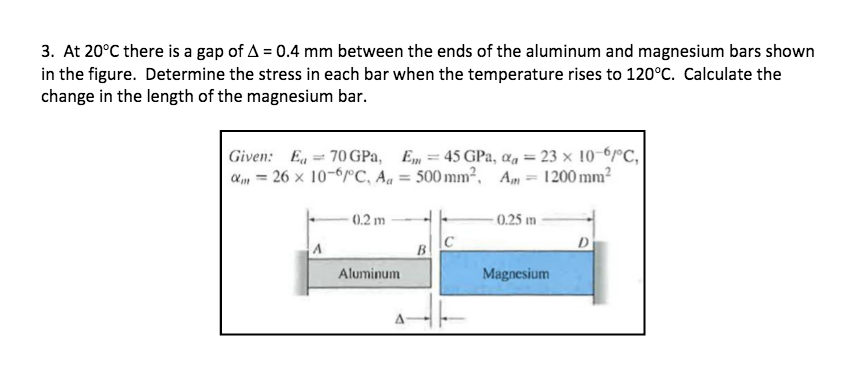 Solved At 20 degree C there is a gap of Delta = 0.4 mm | Chegg.com
