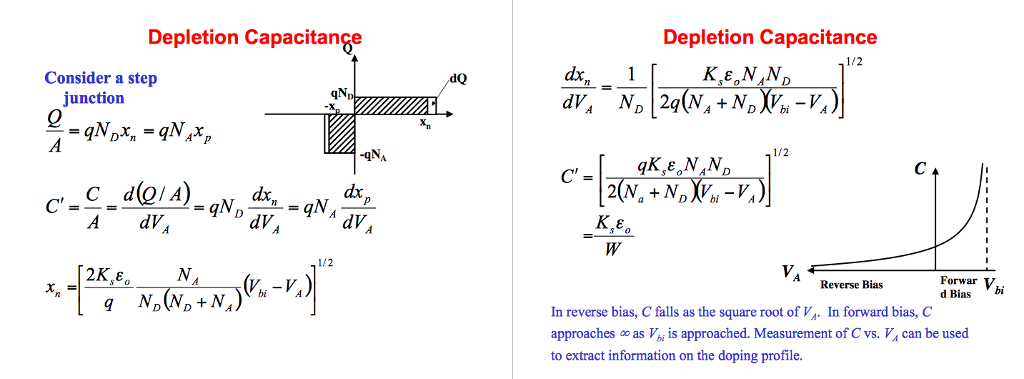 Solved The depletion-layer capacitance Ca of a | Chegg.com