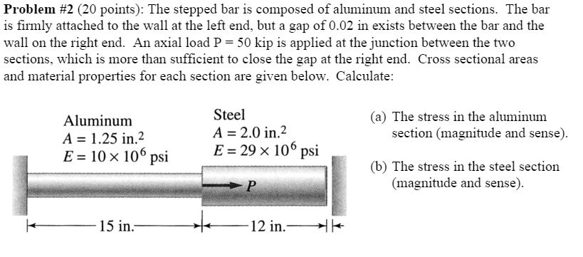 The stepped bar is composed of aluminium and steel | Chegg.com