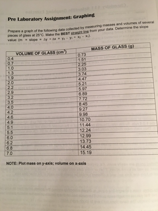 Solved Prepare a graph of the following data collected by | Chegg.com