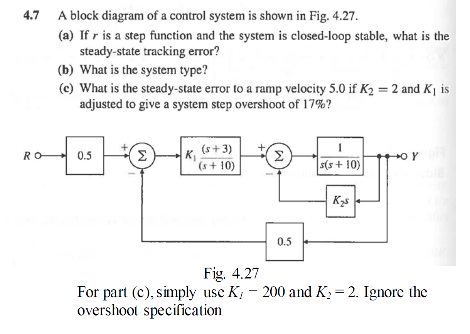A block diagram of a control system is shown in Fig. | Chegg.com