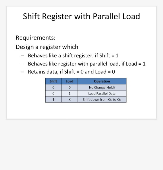Solved Shift Register with Parallel Load Requirements: | Chegg.com